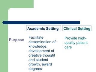 Clinical Teaching | PPT