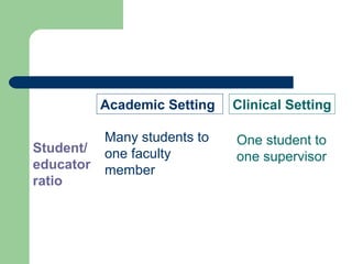 Clinical Teaching | PPT