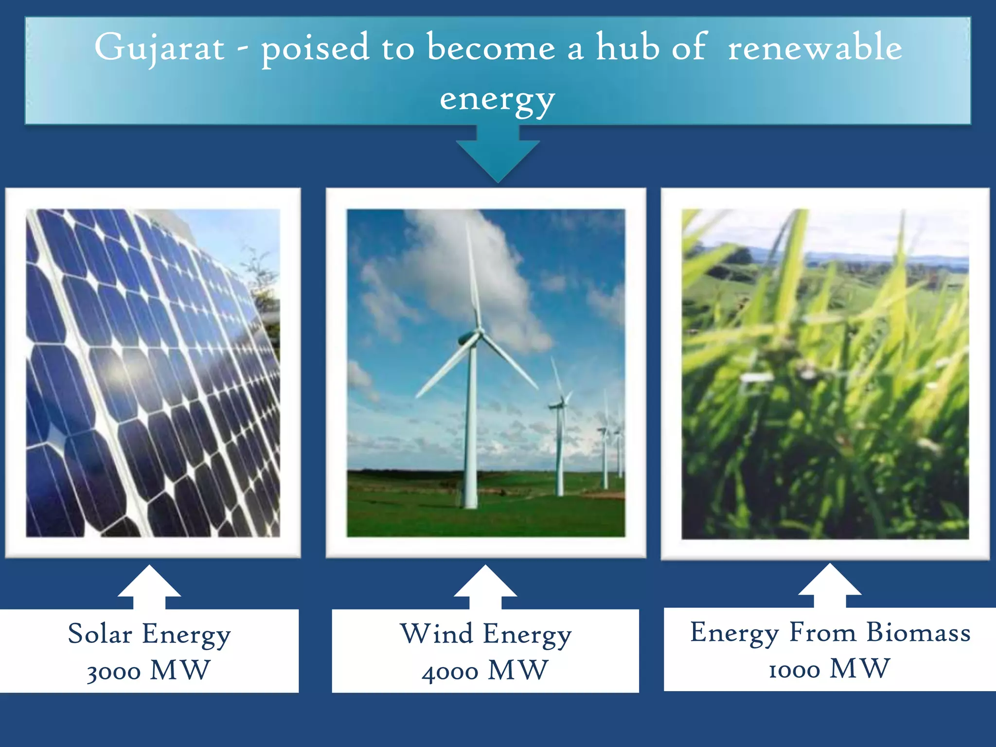 Gujarat to become a Solar Power Hub | PPTX