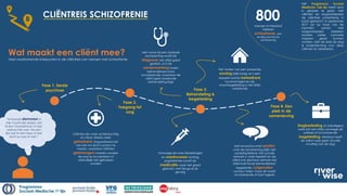Cliëntreis schizofrenie | PPT
