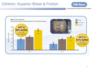 Clintron Training Overview 06 21 10 Withscript | PPT | First Aid | Injuries