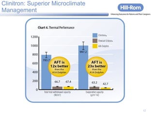 Clintron Training Overview 06 21 10 Withscript | PPT | First Aid | Injuries