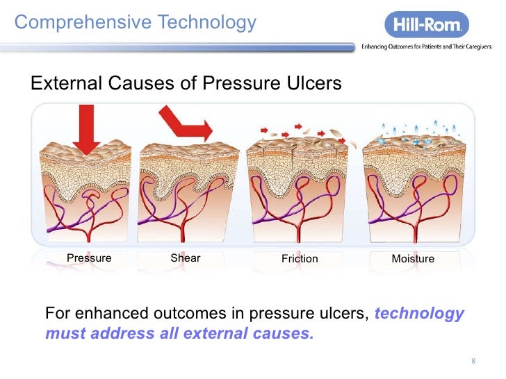 Clintron Training Overview 06 21 10 Withscript