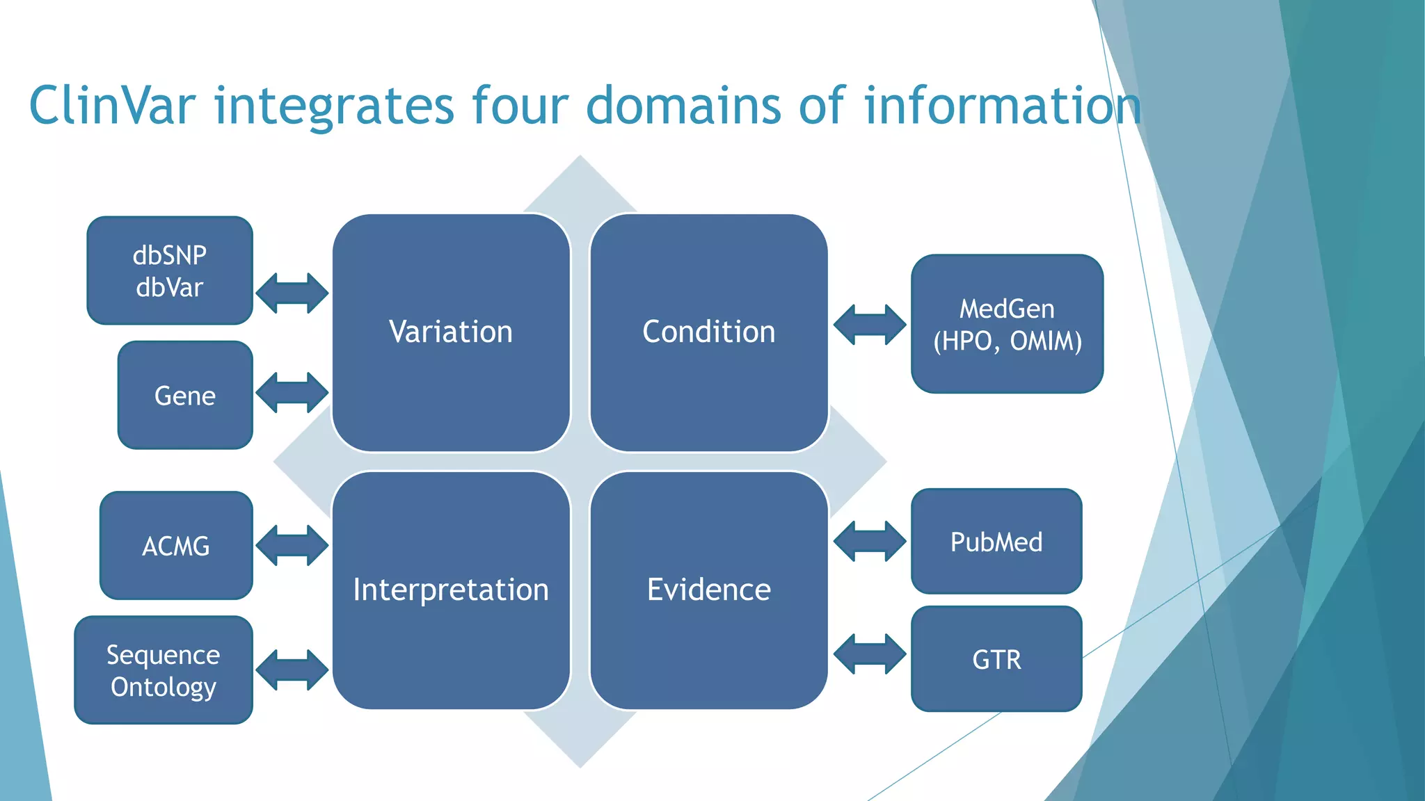 ClinVar: Getting the most from the reference assembly and reference materials | PPT