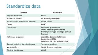 ClinVar: Getting the most from the reference assembly and reference ...
