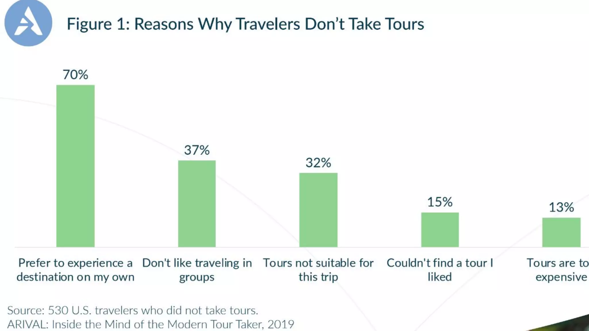 Clio Muse Tours | PPT