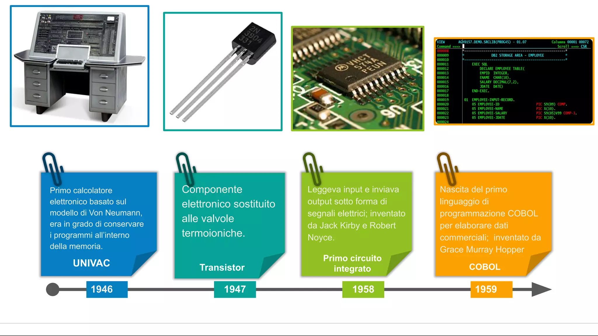 La storia del computer dal 1890 al 2021 | PDF