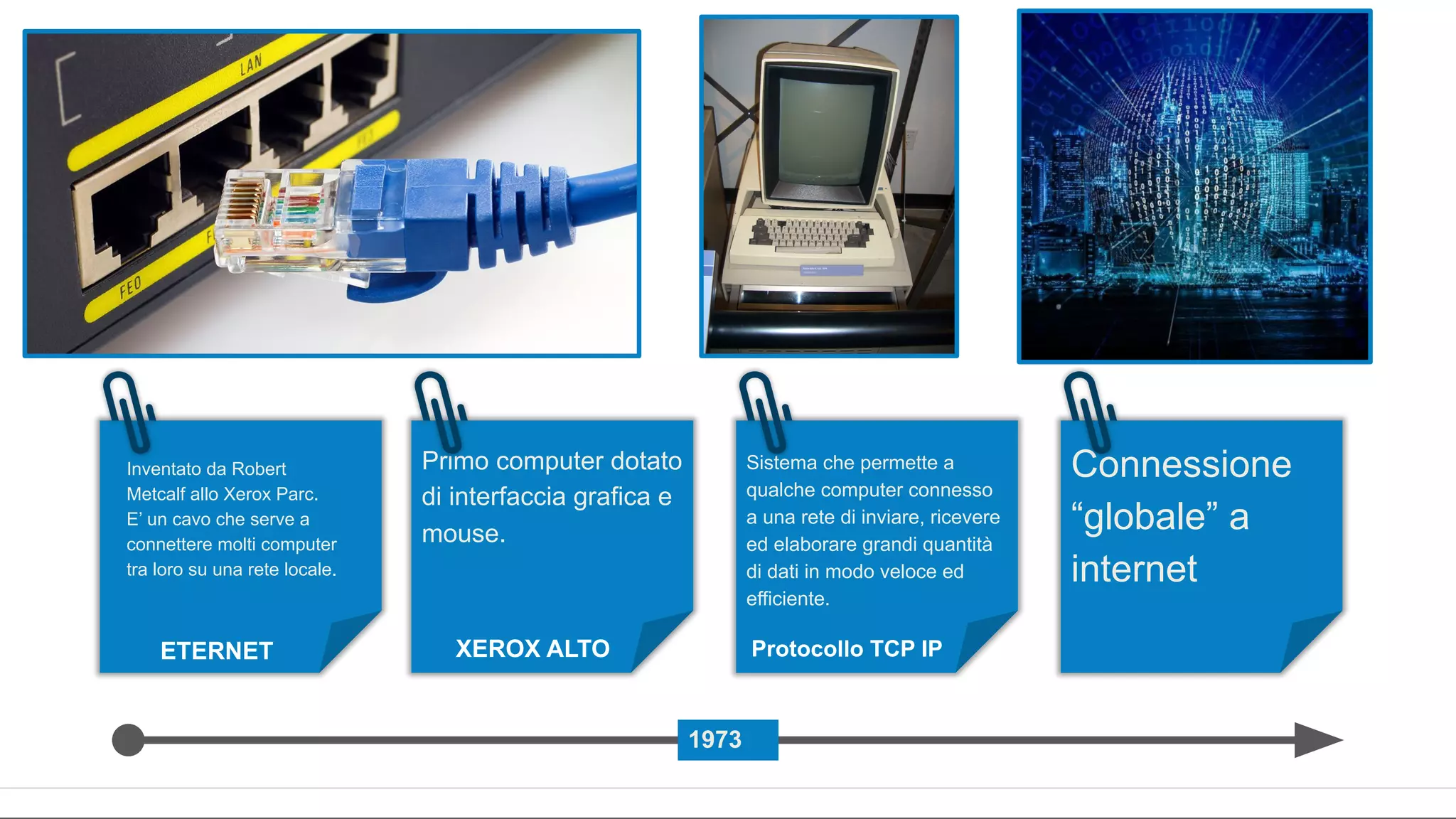La storia del computer dal 1890 al 2021 | PDF