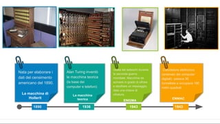 La storia del computer dal 1890 al 2021 | PDF