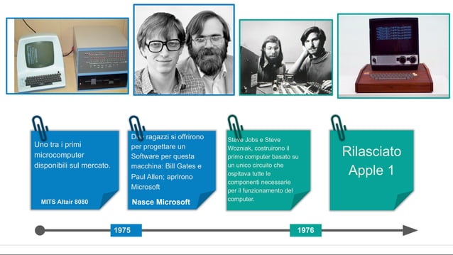 La storia del computer dal 1890 al 2021 | PDF