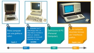 La storia del computer dal 1890 al 2021 | PDF