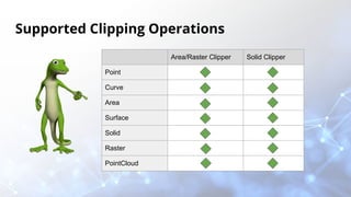 Clip, Clip, Hooray! Get Just the Data You Need with Clipping | PDF