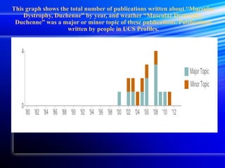 Muscular Dustropy | PPT
