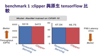 Clipper@datacon.2019.tw