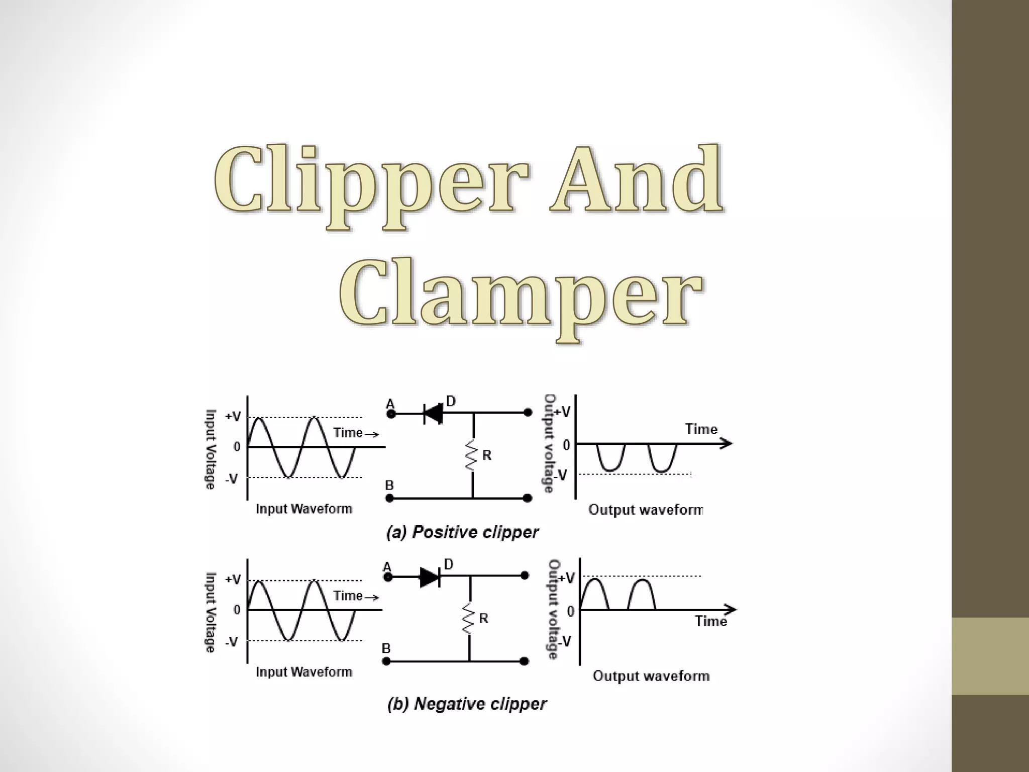 Clipper and Clamper | PPTX