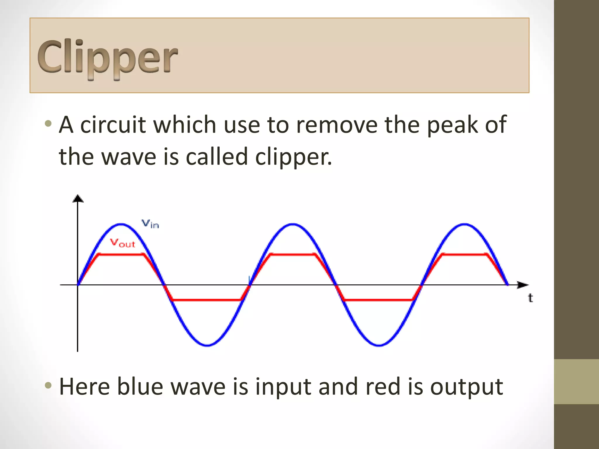 Clipper and Clamper | PPTX