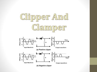 Clipper and Clamper | PPTX