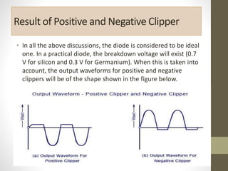 Clipper and Clamper | PPTX