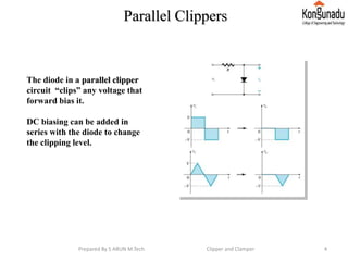 Clipper and clamper | PPTX