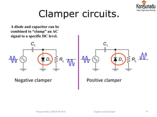 Clipper and clamper | PPTX