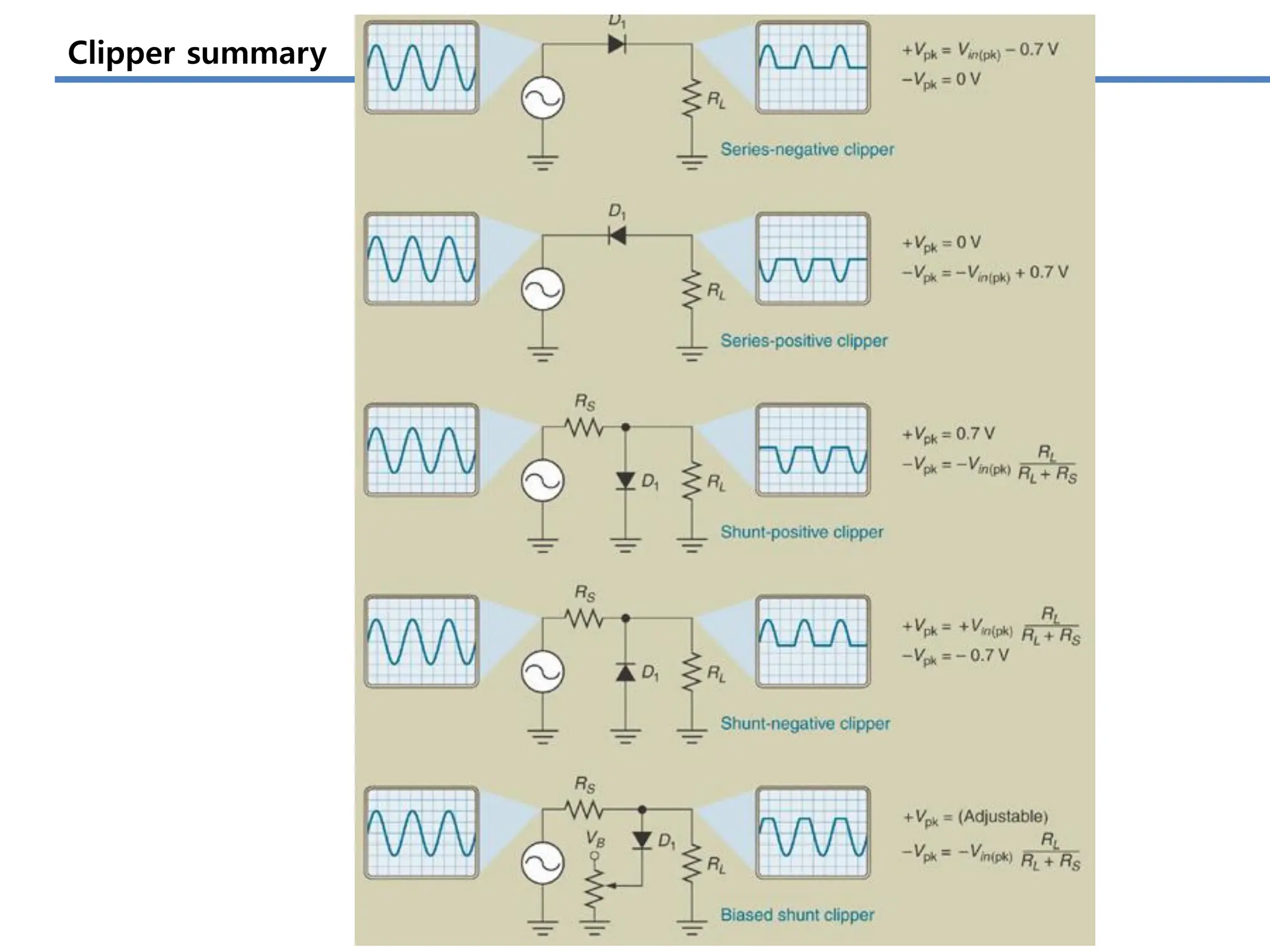 applications of diode - clipper and clamper circuits.pdf