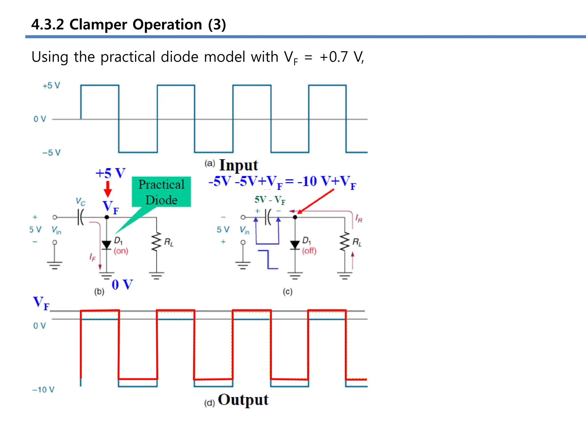 applications of diode - clipper and clamper circuits.pdf