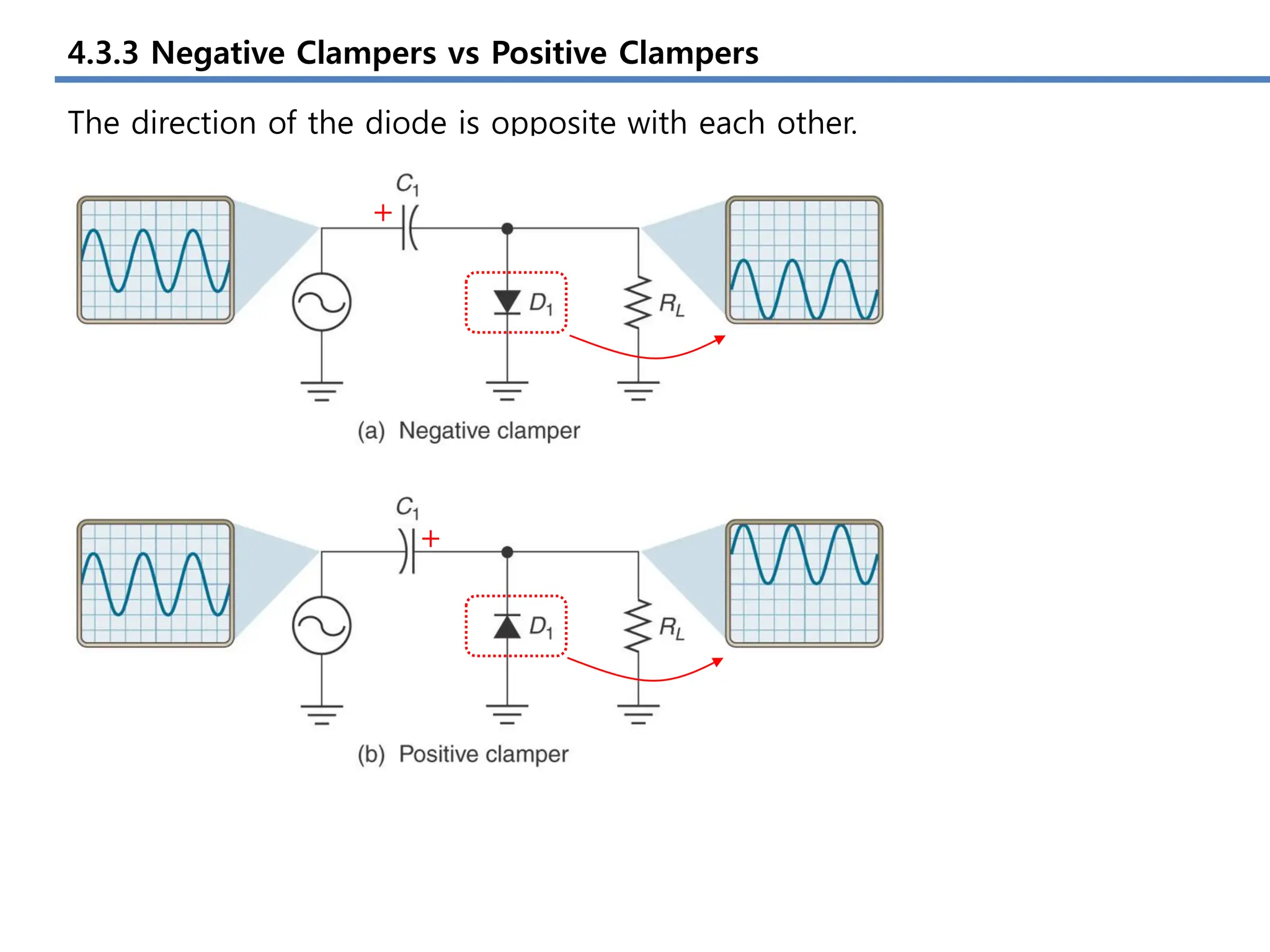 applications of diode - clipper and clamper circuits.pdf