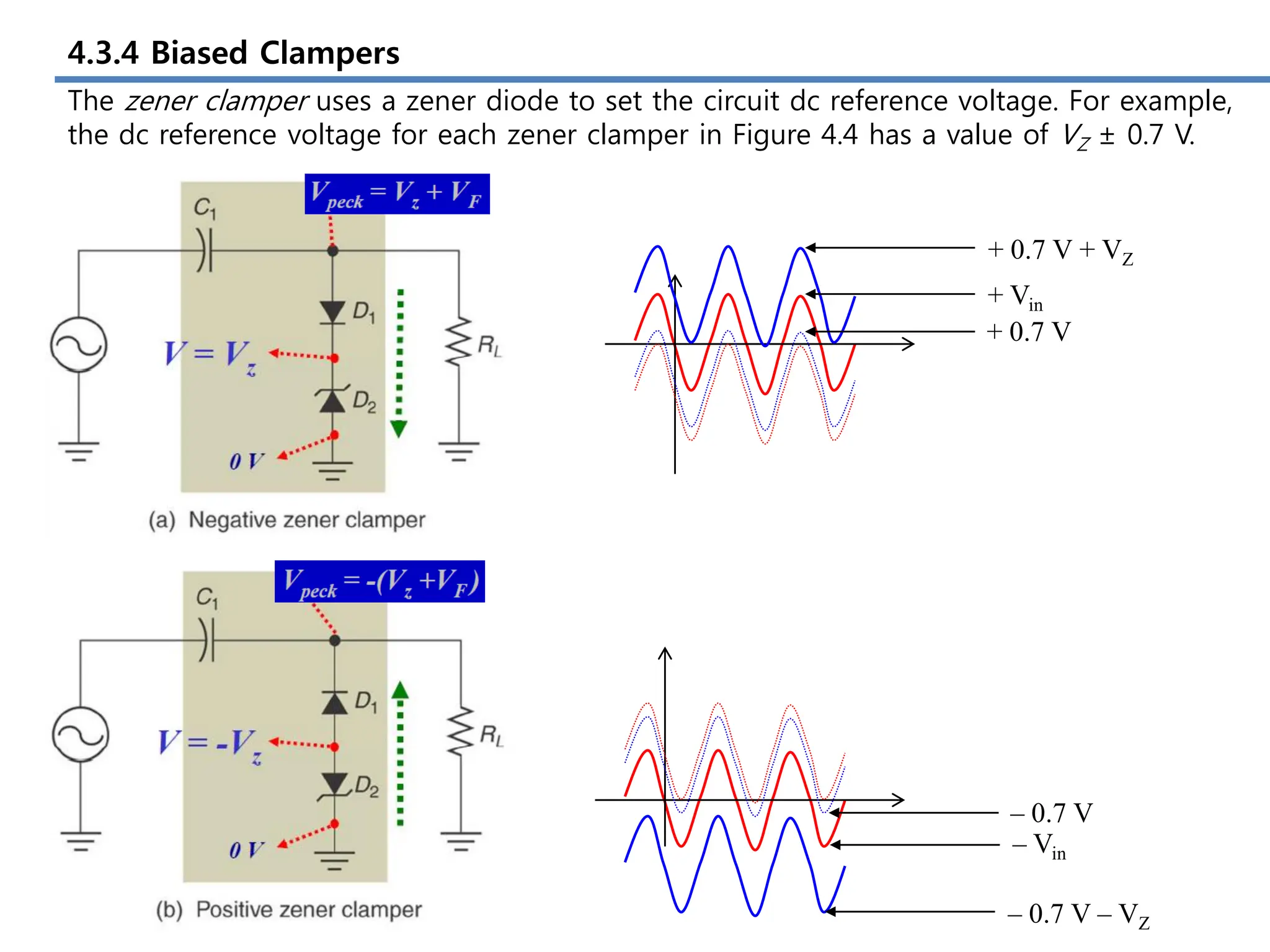 applications of diode - clipper and clamper circuits.pdf