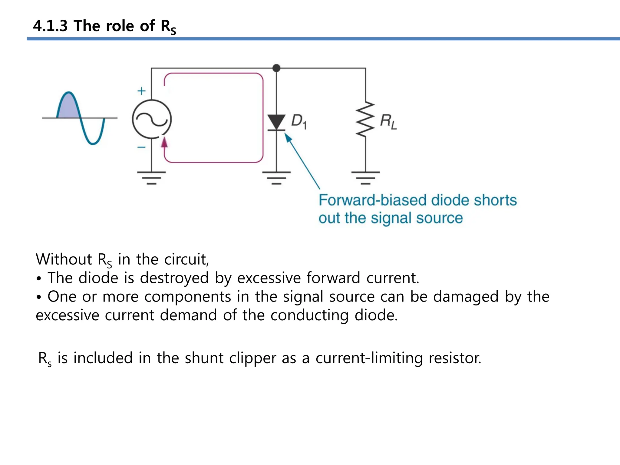 applications of diode - clipper and clamper circuits.pdf
