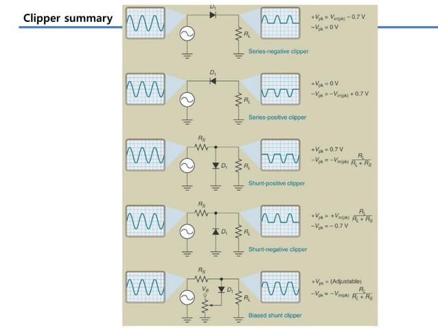 applications of diode - clipper and clamper circuits.pdf