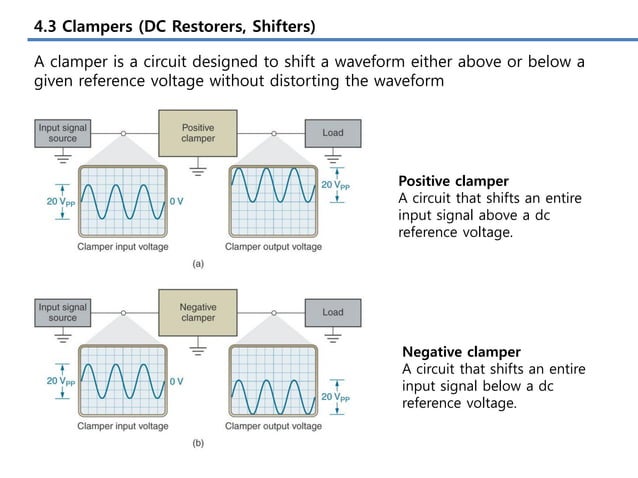 applications of diode - clipper and clamper circuits.pdf