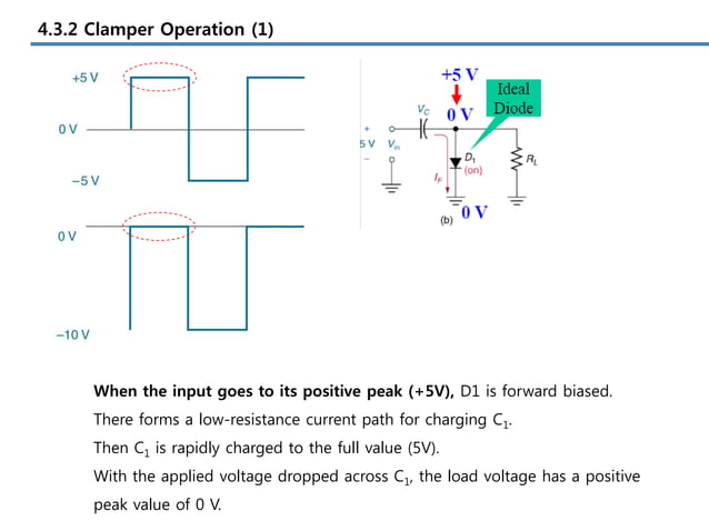 applications of diode - clipper and clamper circuits.pdf