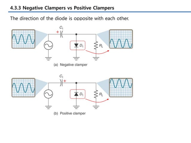 applications of diode - clipper and clamper circuits.pdf