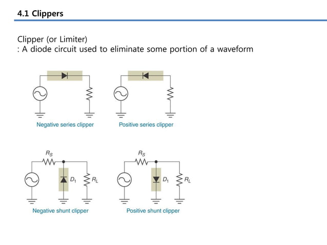 applications of diode - clipper and clamper circuits.pdf