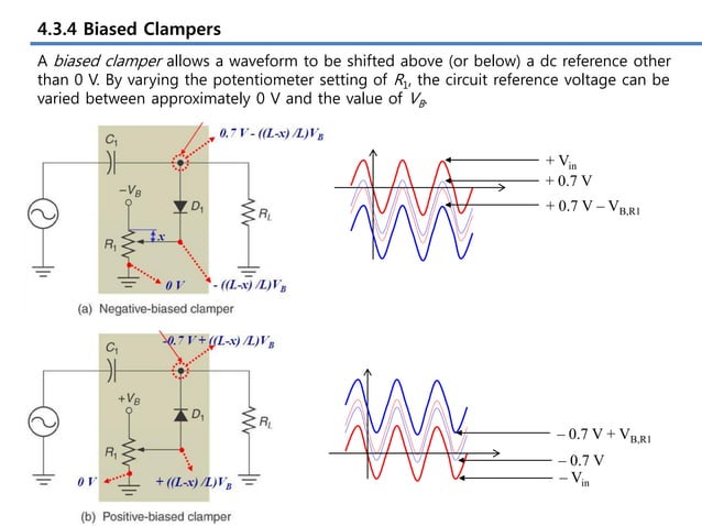 applications of diode - clipper and clamper circuits.pdf