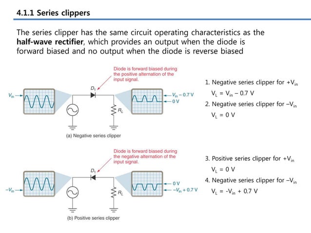 applications of diode - clipper and clamper circuits.pdf