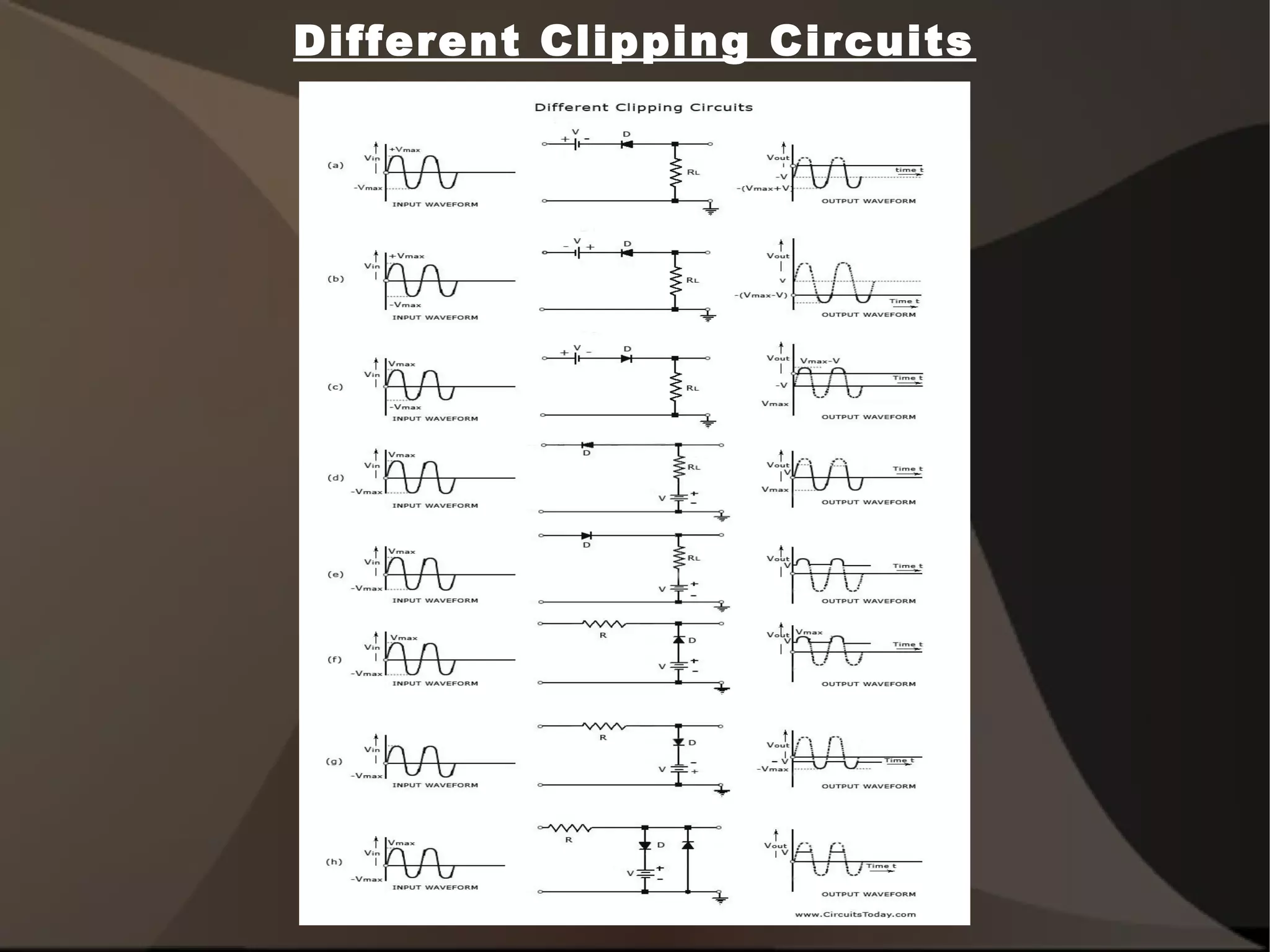 Clipper and clampers | ODP