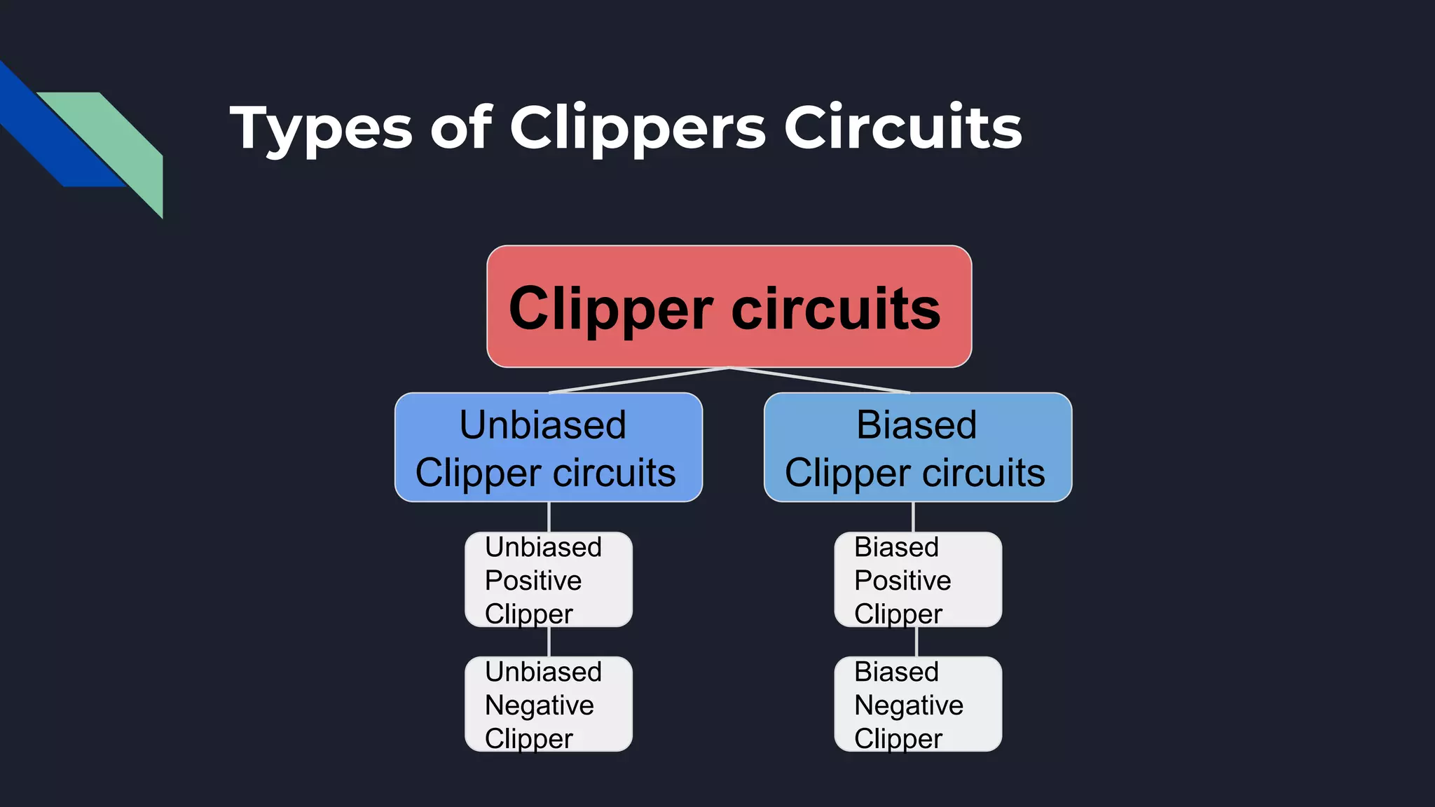 Clipper circuit | PPTX