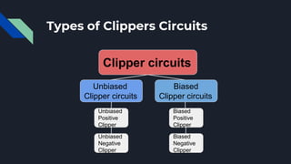 Clipper circuit | PPTX | Digital Audio | Computer Software and Applications