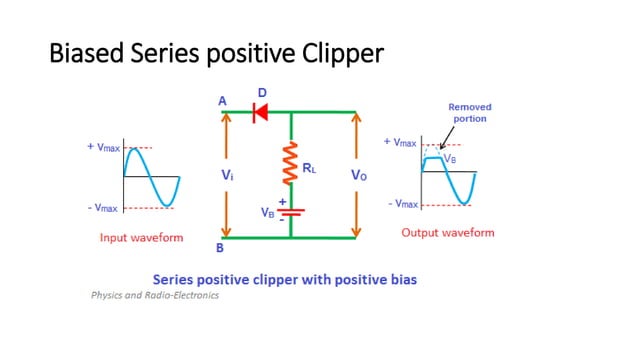 Clipper Circuit.pptx