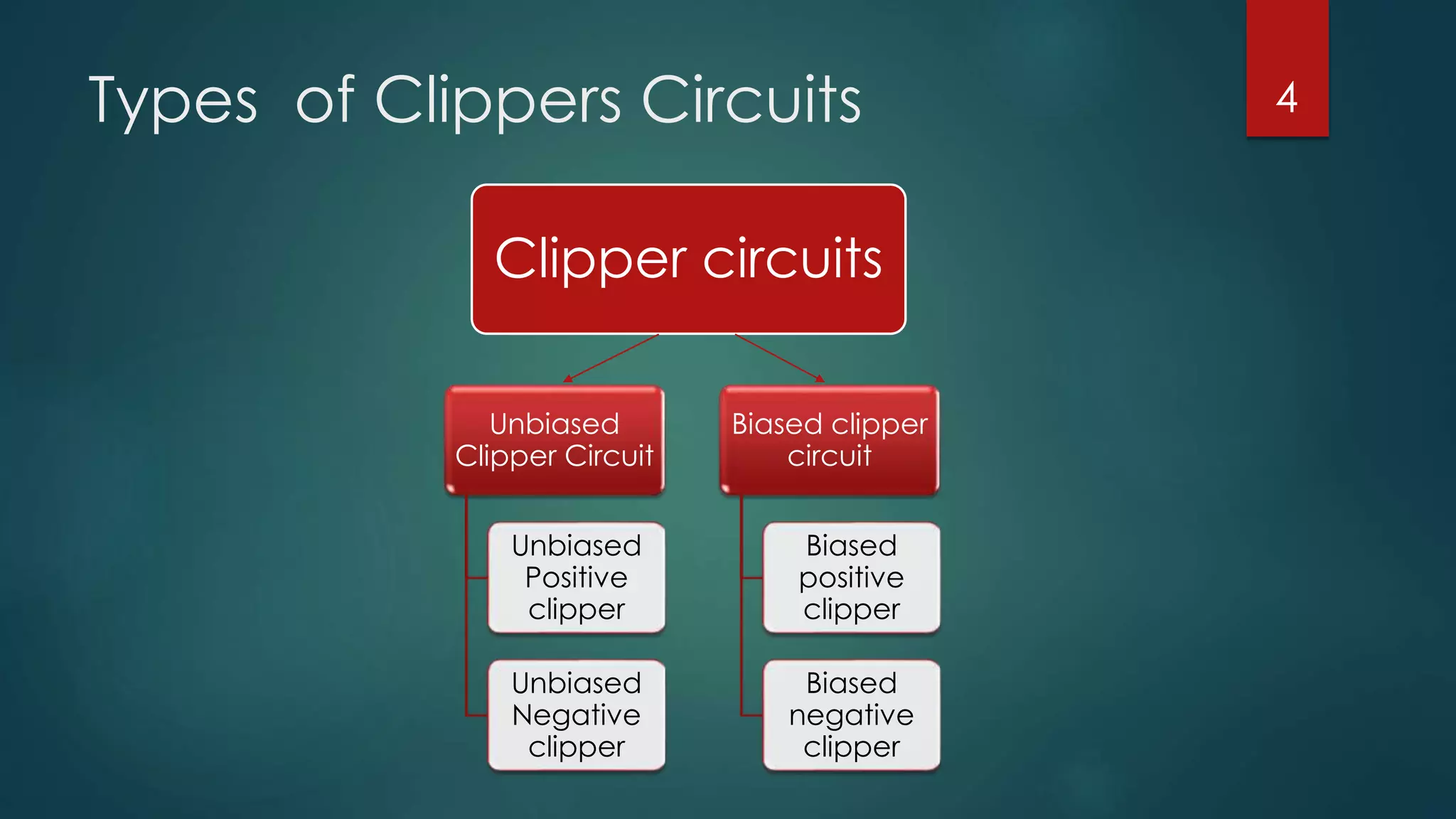 Clipper circuits | PPTX