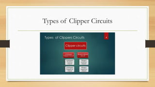 Clipper circuits | PPTX