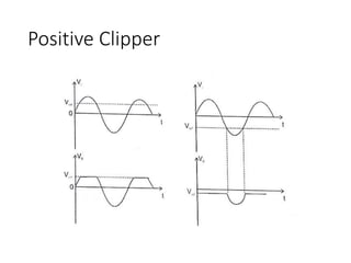 CLIPPER AND CLAMPER AND BIPOLAR JUNCTION TRANSISTER AMPLIFIER | PPT