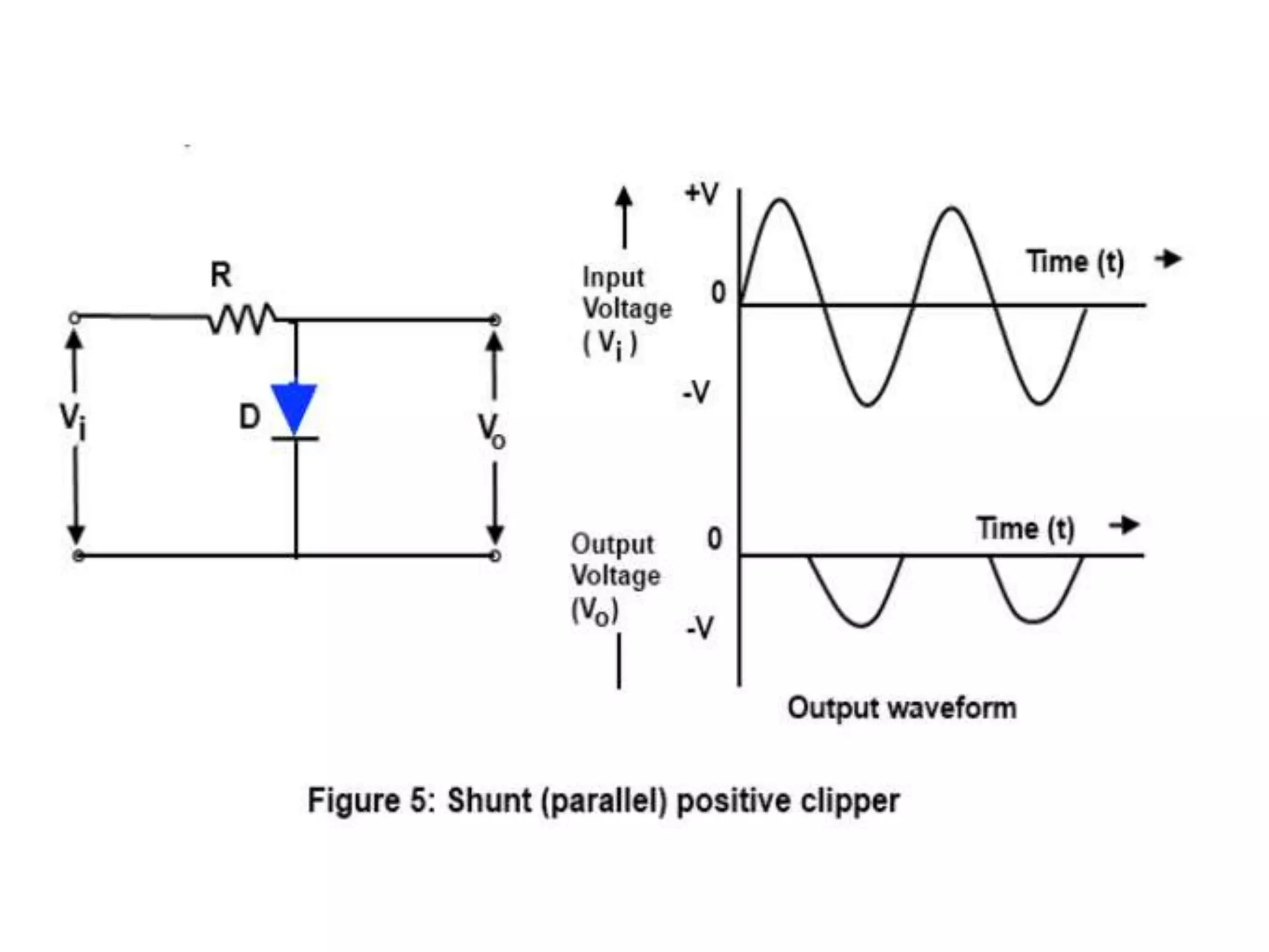 Clipper and clamper circuits | PPTX