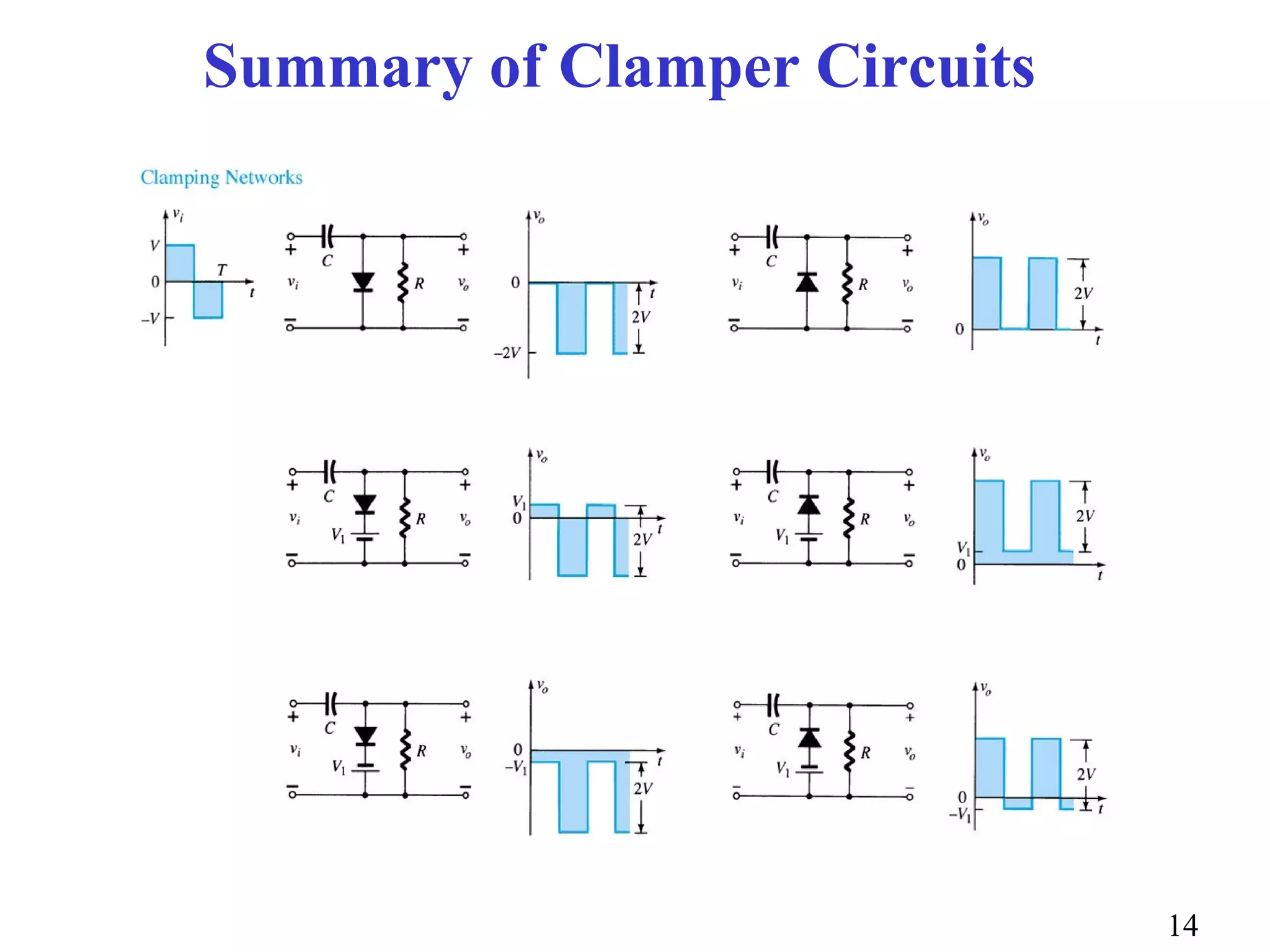 Clippers and clampers | PPT