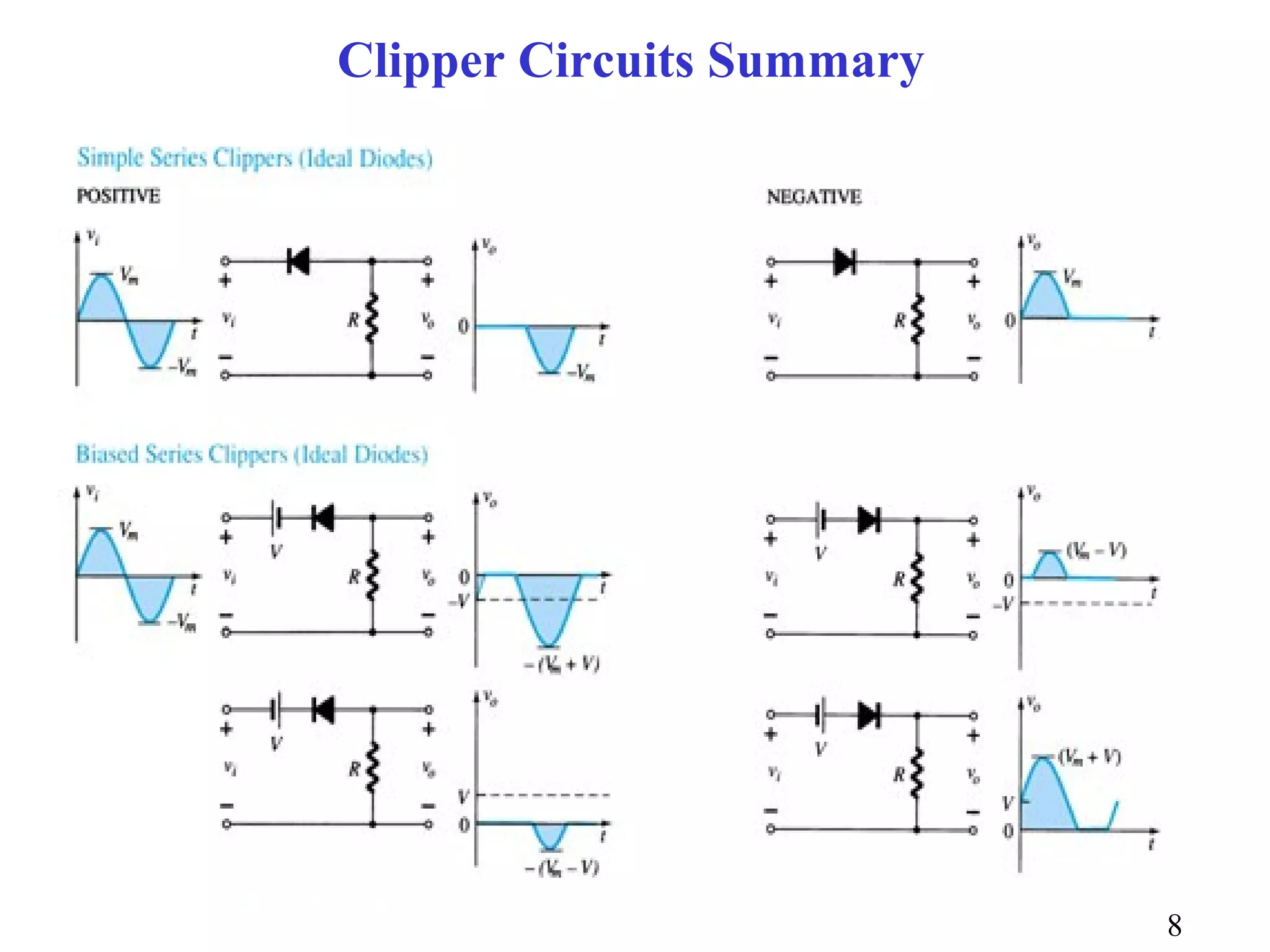 Clippers and clampers | PPT