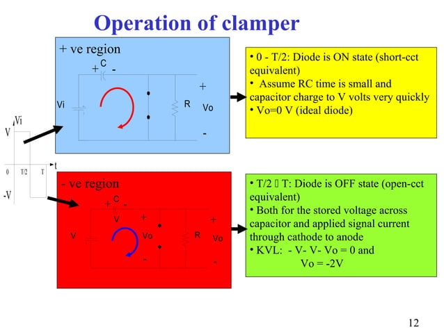 Clippers and clampers | PPT