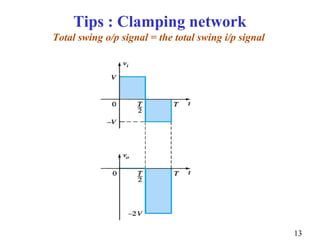 Clippers and clampers | PPT