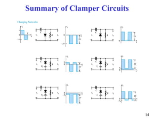 Clippers and clampers | PPT