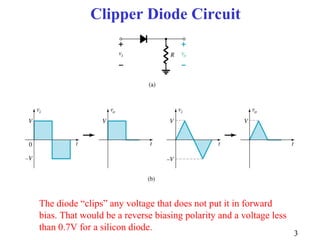 Clippers and clampers | PPT